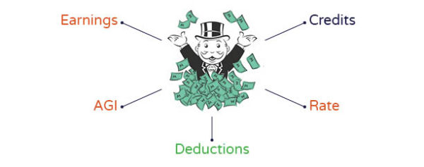 5 Factors that Determine Your Tax Position | EWH University
